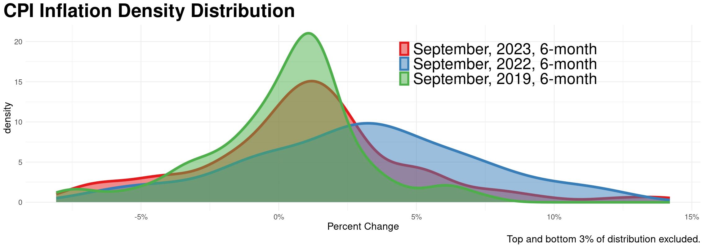 Will The ‘Last Mile’ Of Inflation Be the Hardest? Three Reasons Why It ... Will The ‘Last Mile’ Of Inflation Be the Hardest? Three Reasons Why It ...