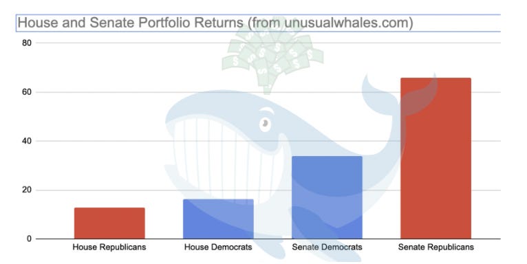 The Full 2023 Congressional Trading Report (How Congress traded in 2023)