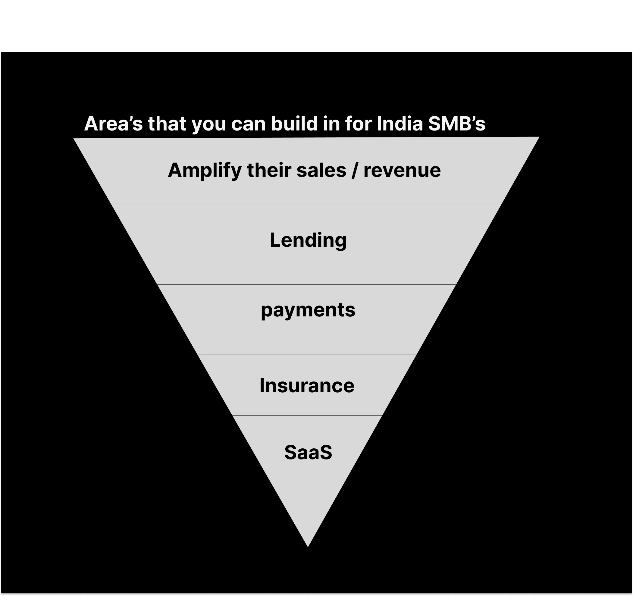 SMB market in India - by aarihant aaryan