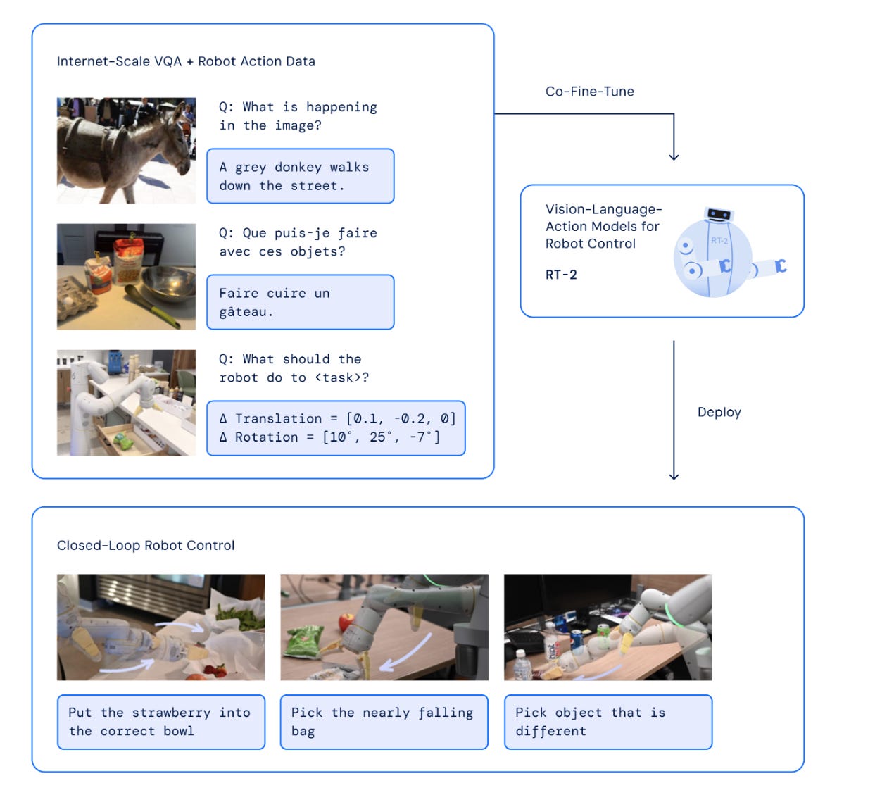 Google DeepMind's Robotics Breakthrough