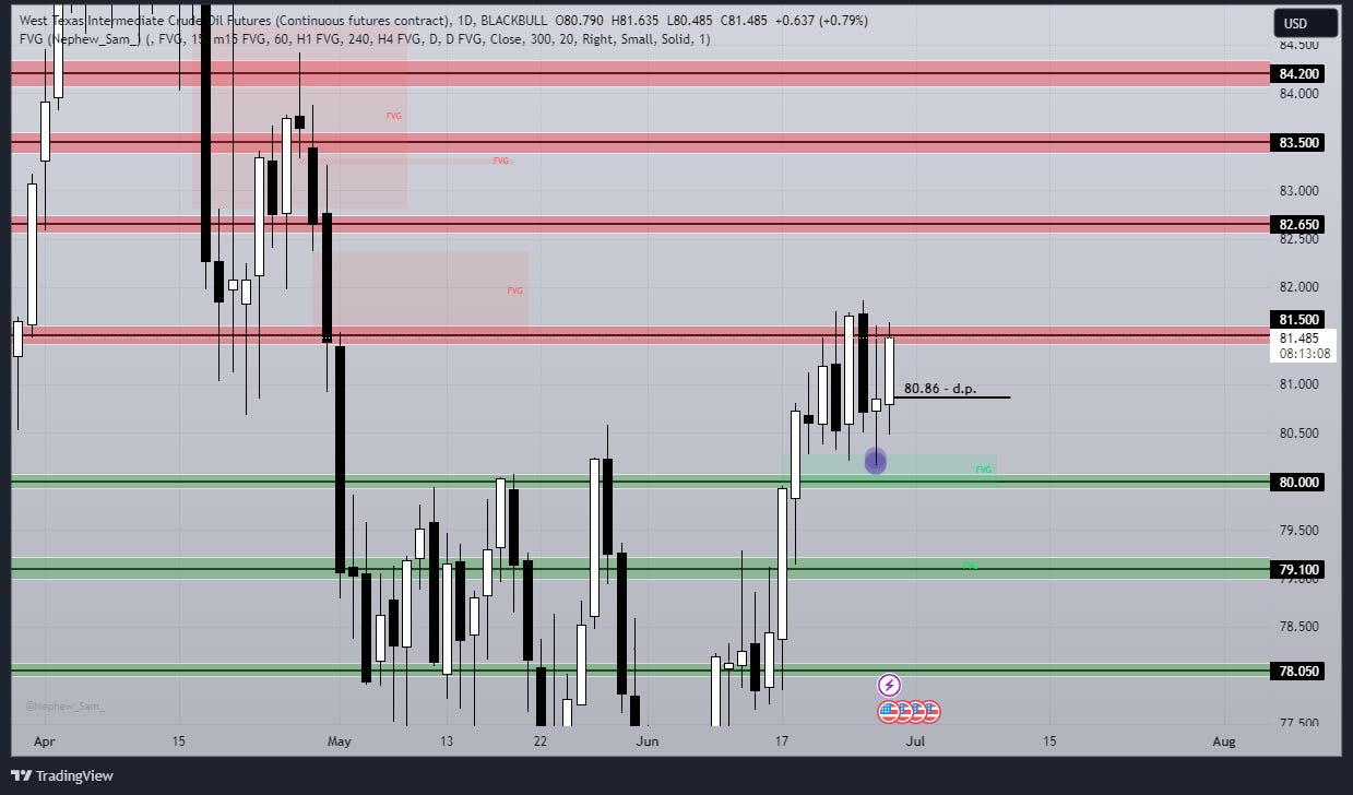 WTI breakout soon - 82.65 next / $84? - Voila's Oil Trading