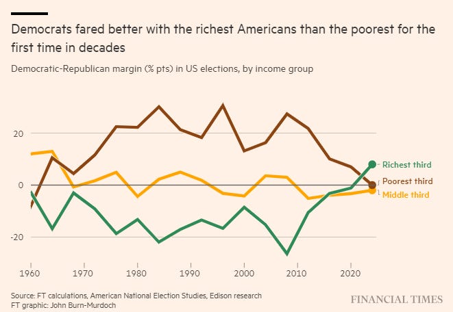 The realignment is here - by Patrick Ruffini