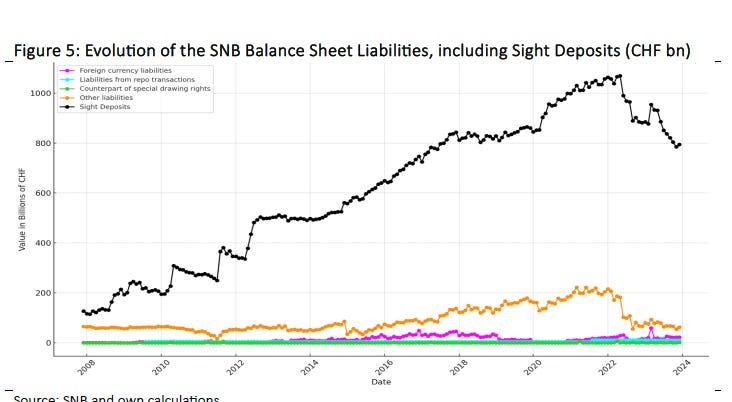 The SNB operational framework: a Primer