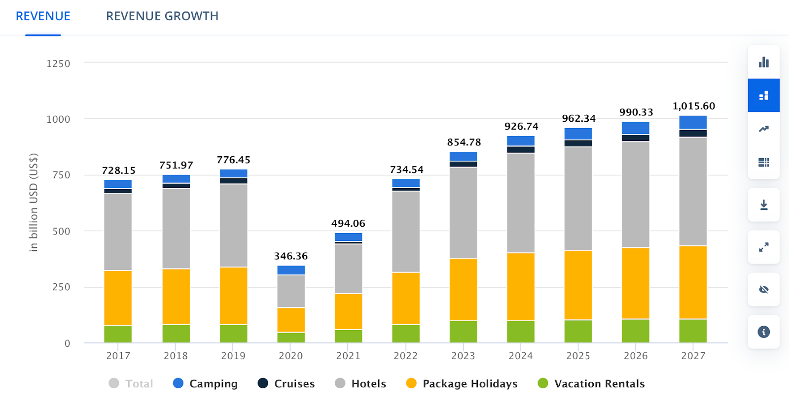 Deep dive on Expedia ($EXPE) - by Jonah Lupton