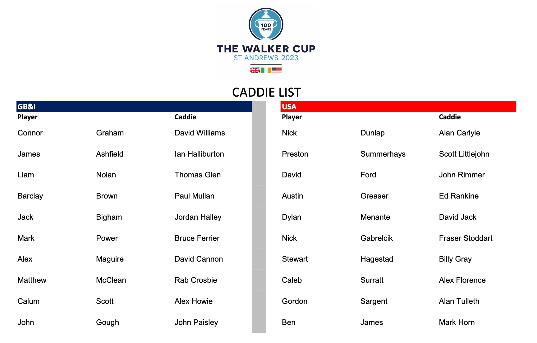 The 49th Walker Cup Has Arrived - by Geoff Shackelford