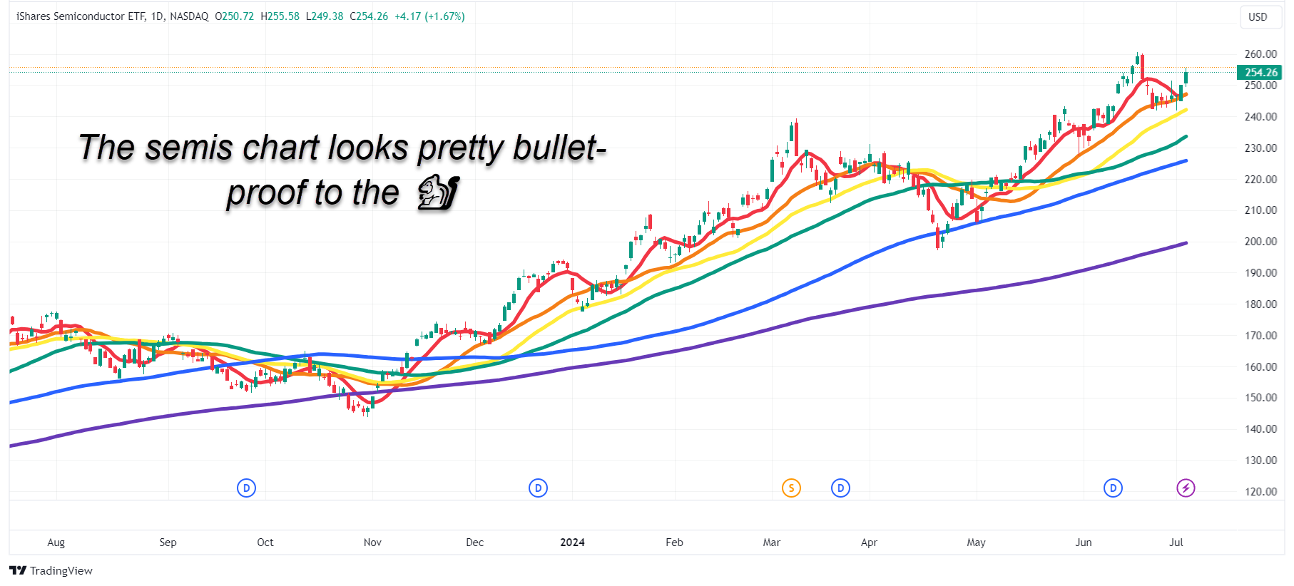 Stock Take: Part 1 - by The Blind Squirrel