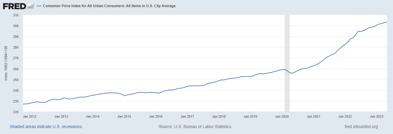 the inflation era: winners and losers - by Rachdele