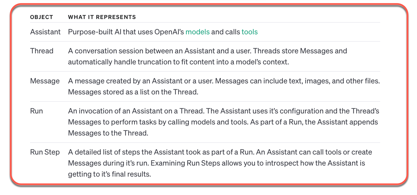 OpenAI Assistant With Retriever Tool