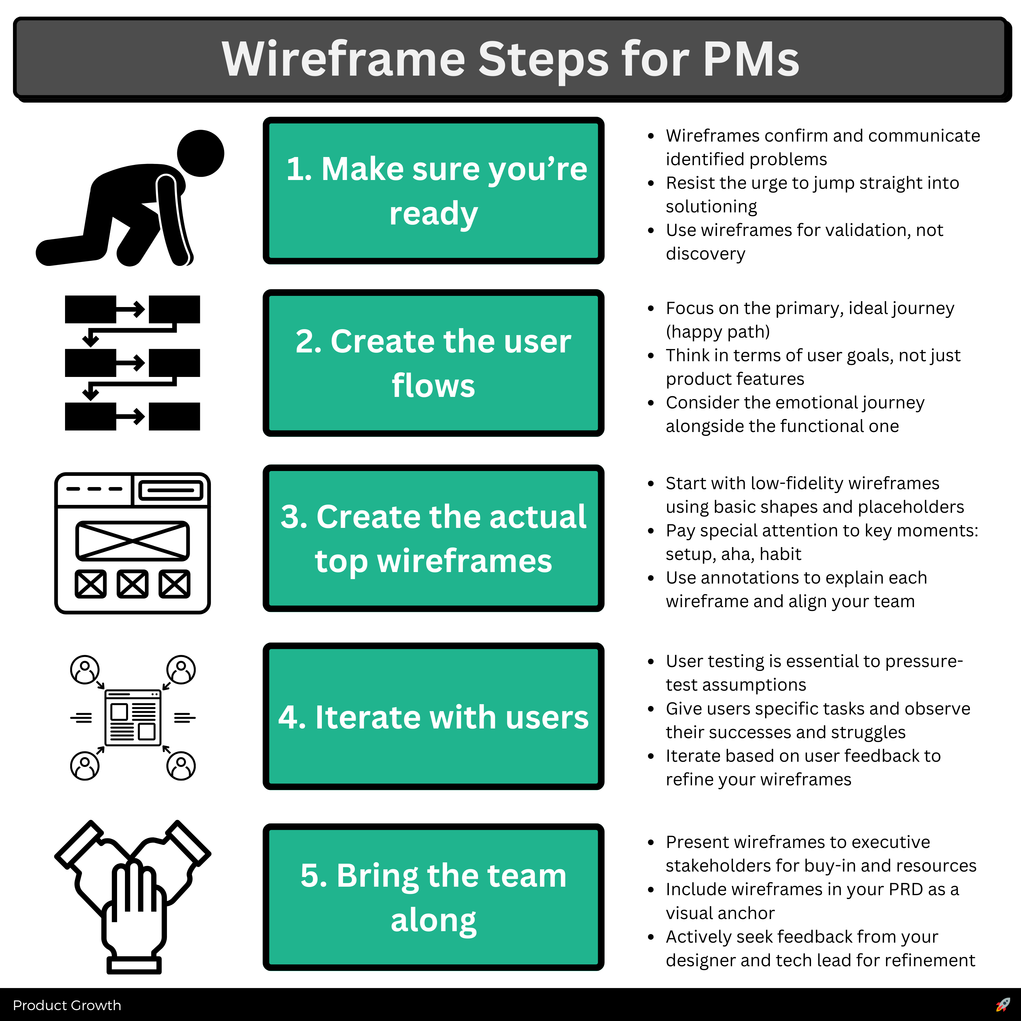 A PM's Guide to Wireframes - by Aakash Gupta