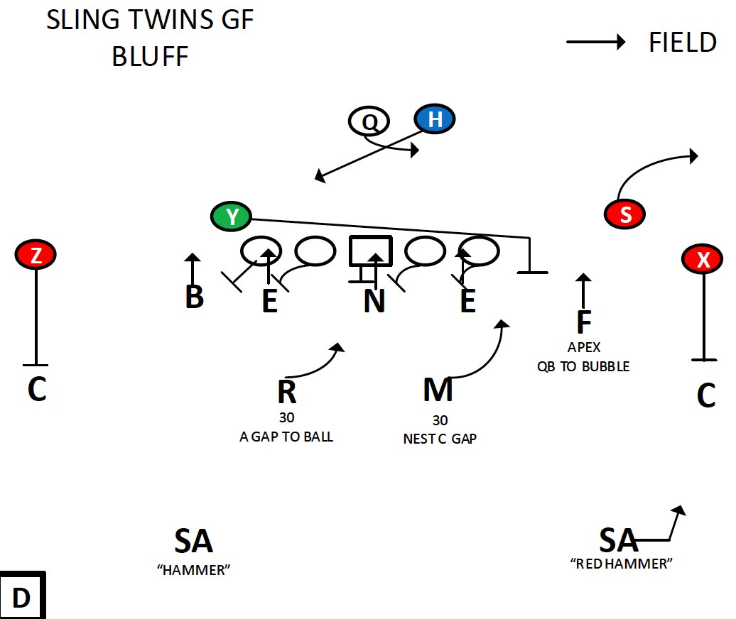 Georgia's Defensive Philosophy - by Cody Alexander