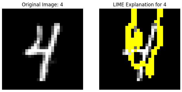 Decoding Ai Decisions Interpreting Mnist Cnn Models Using Lime