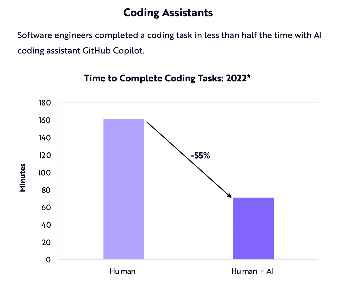 AI and Open Source in 2023 - by Sebastian Raschka, PhD
