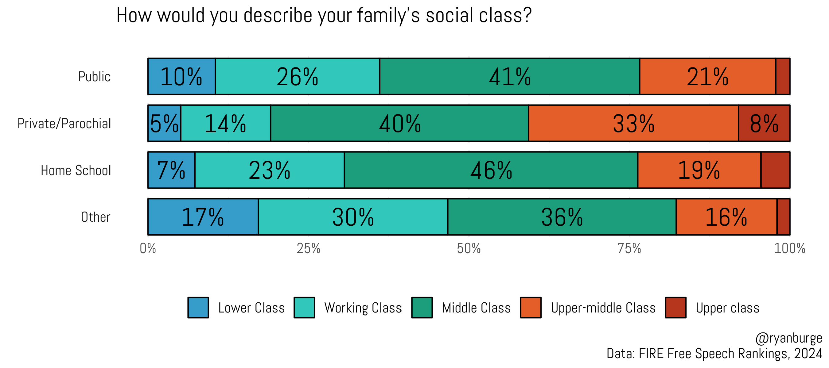 How Do Home Schooled College Students Compare to Those From Public Schools?