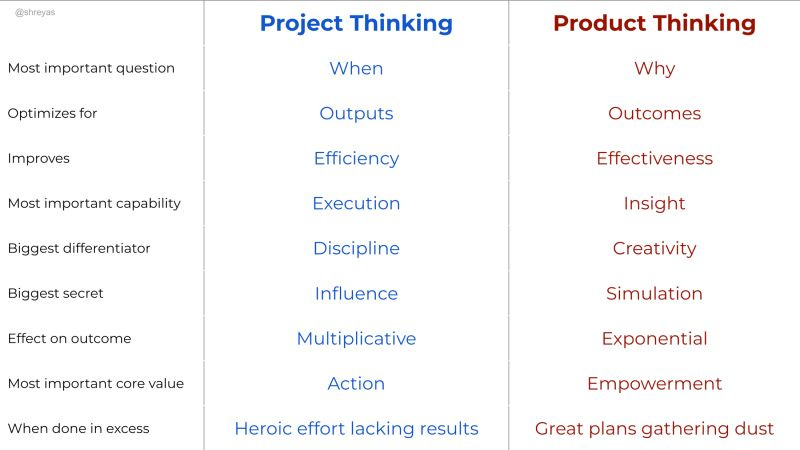 What is Product Management? - by Paweł Huryn