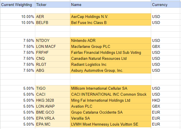 Portfolio - by jefke - No Deep Dives
