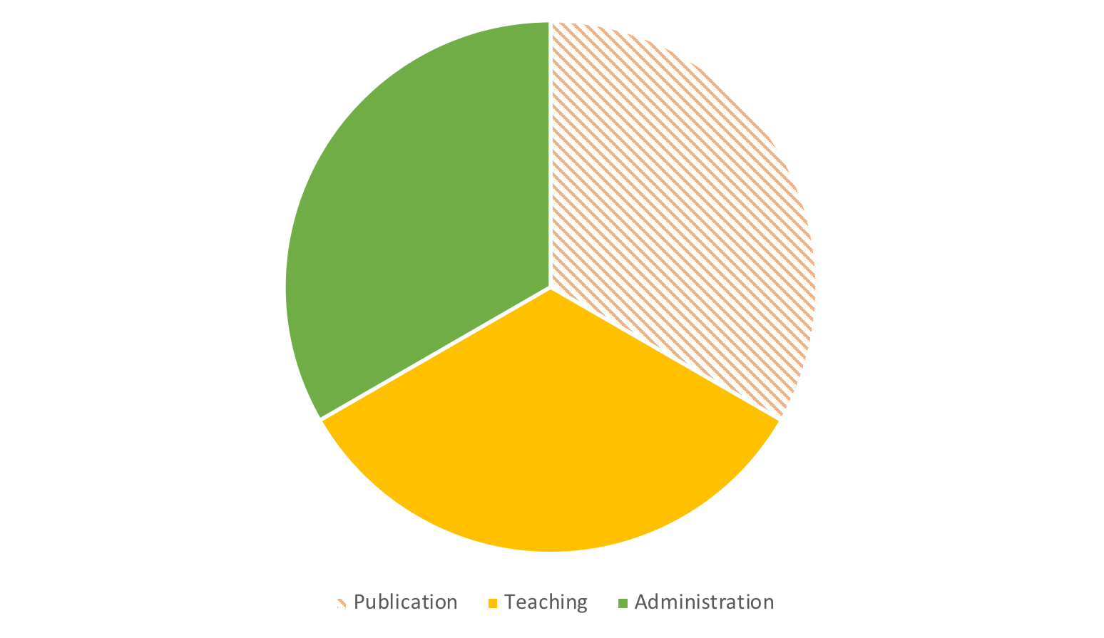 Testing what matters - by Katy Barnett - What Katy Did