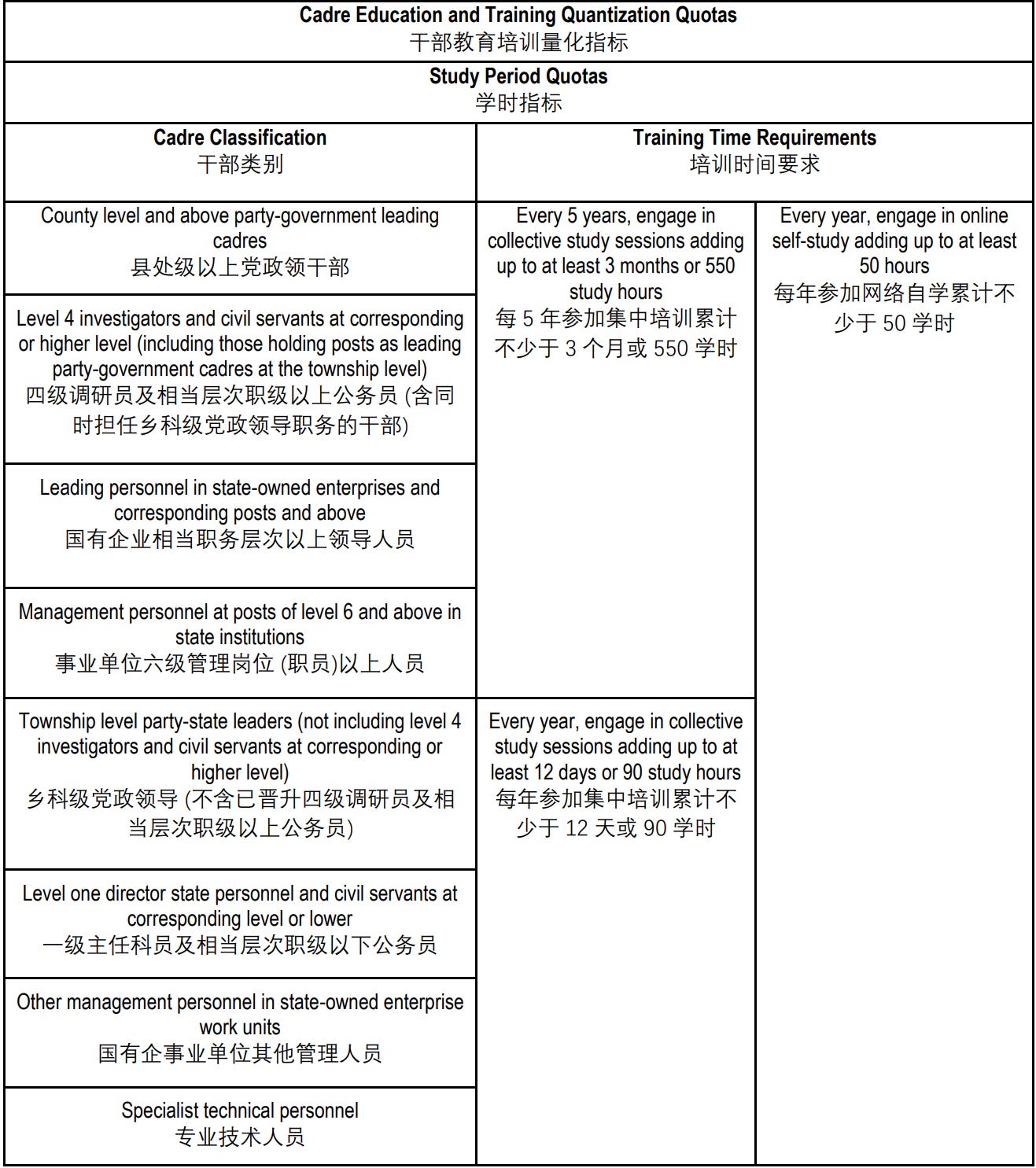 CCP Ideological Indoctrination, Part 2: The New Plan for Training Party ...