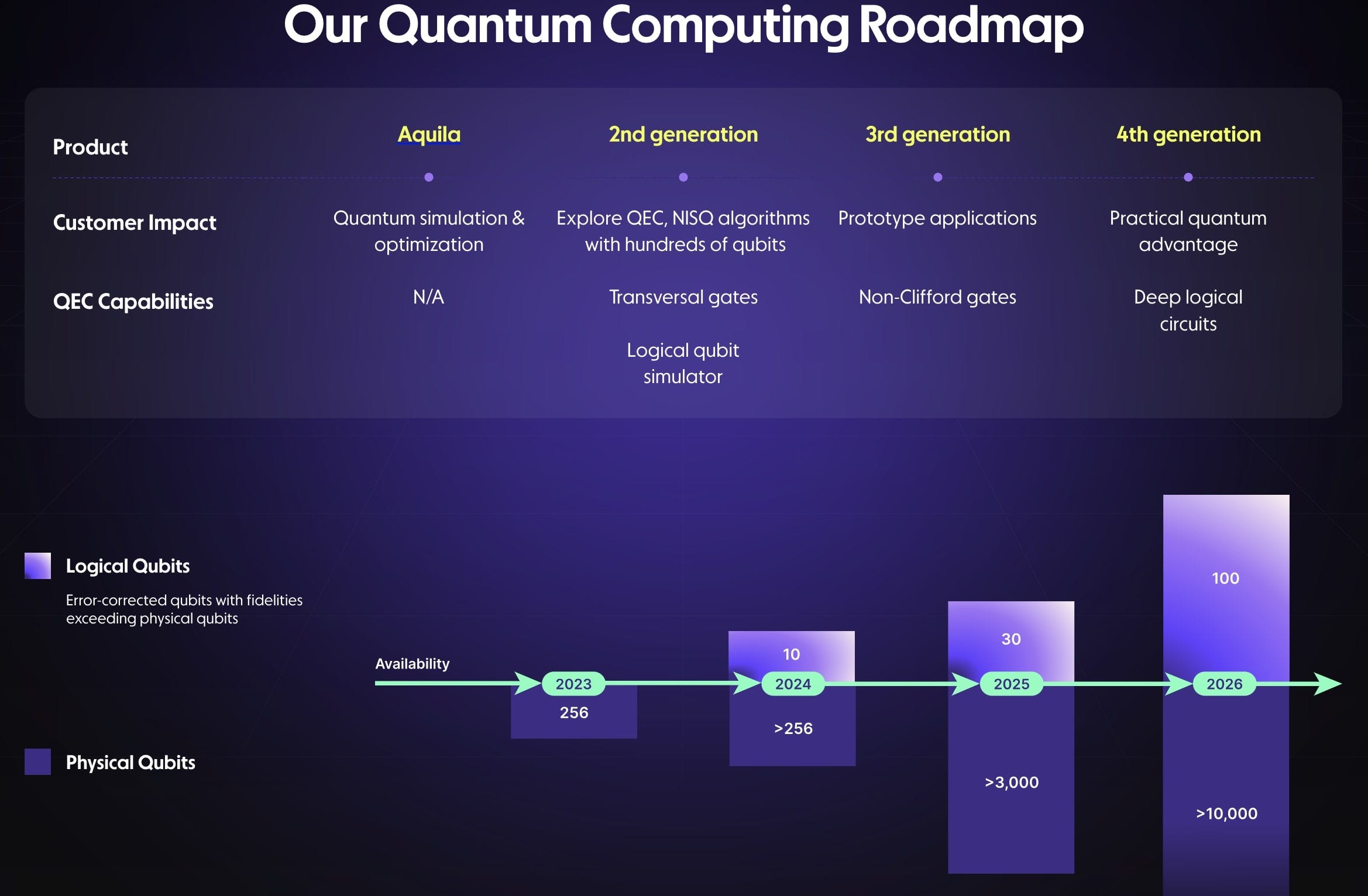All Major Industrial Countries Need to Get Their Own QuEra Quantum ...