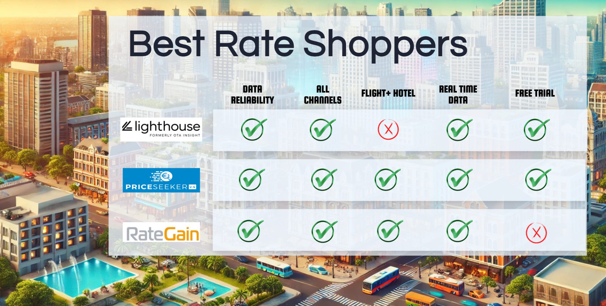 🏨 The rising popularity of rate shoppers in the hotel industry