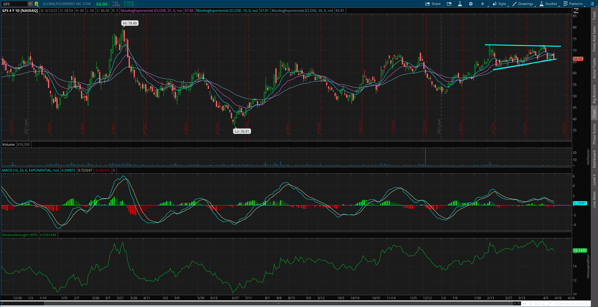 The next hurdle for the S&P 500. - by Mosaic Asset Company