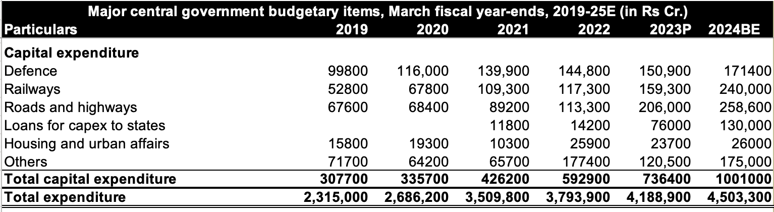 In-depth Union Budget Analysis: Everything You Need to Know About the ...