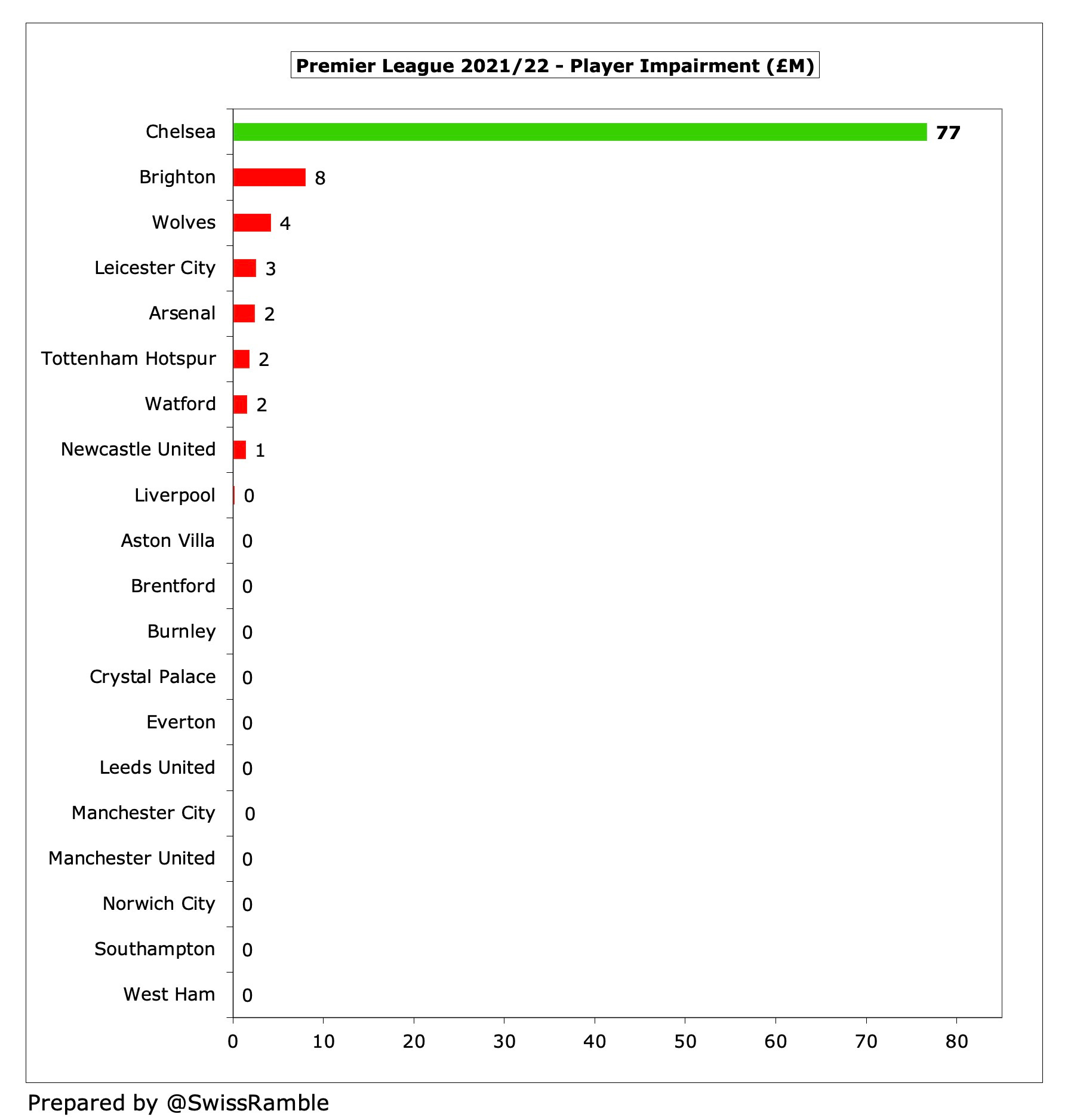 UEFA Squad Cost Control Ratio 2023 - The Swiss Ramble