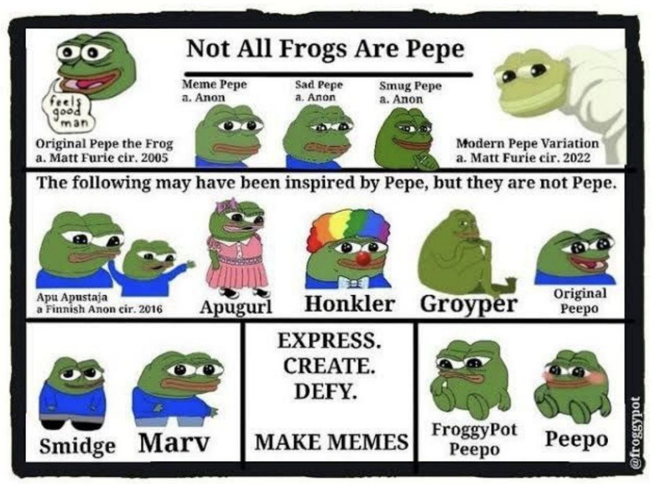 Understanding the Difference Between Frogs on the internet