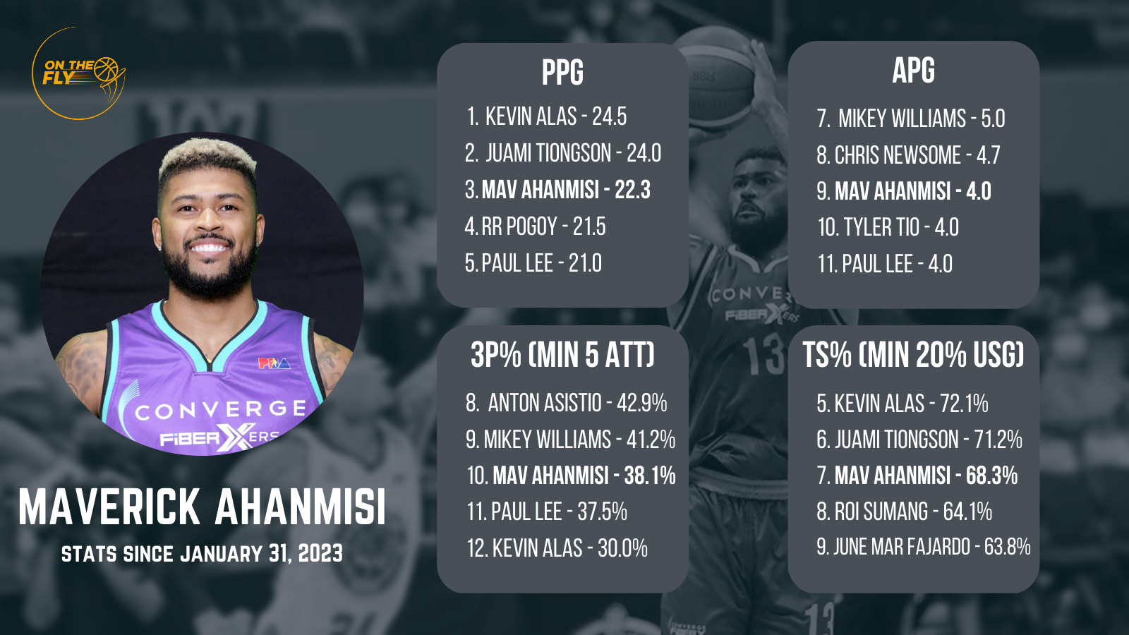 Meet Converge’s New Star: Maverick Ahanmisi