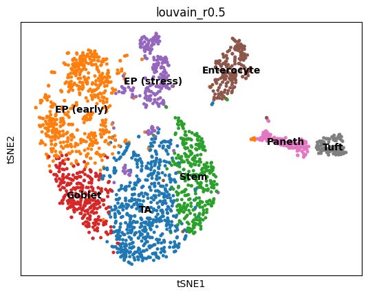 Tutorial: Non-Linear Dimensionality Reduction Techniques for Single ... Tutorial: Non-Linear Dimensionality Reduction Techniques for Single ...