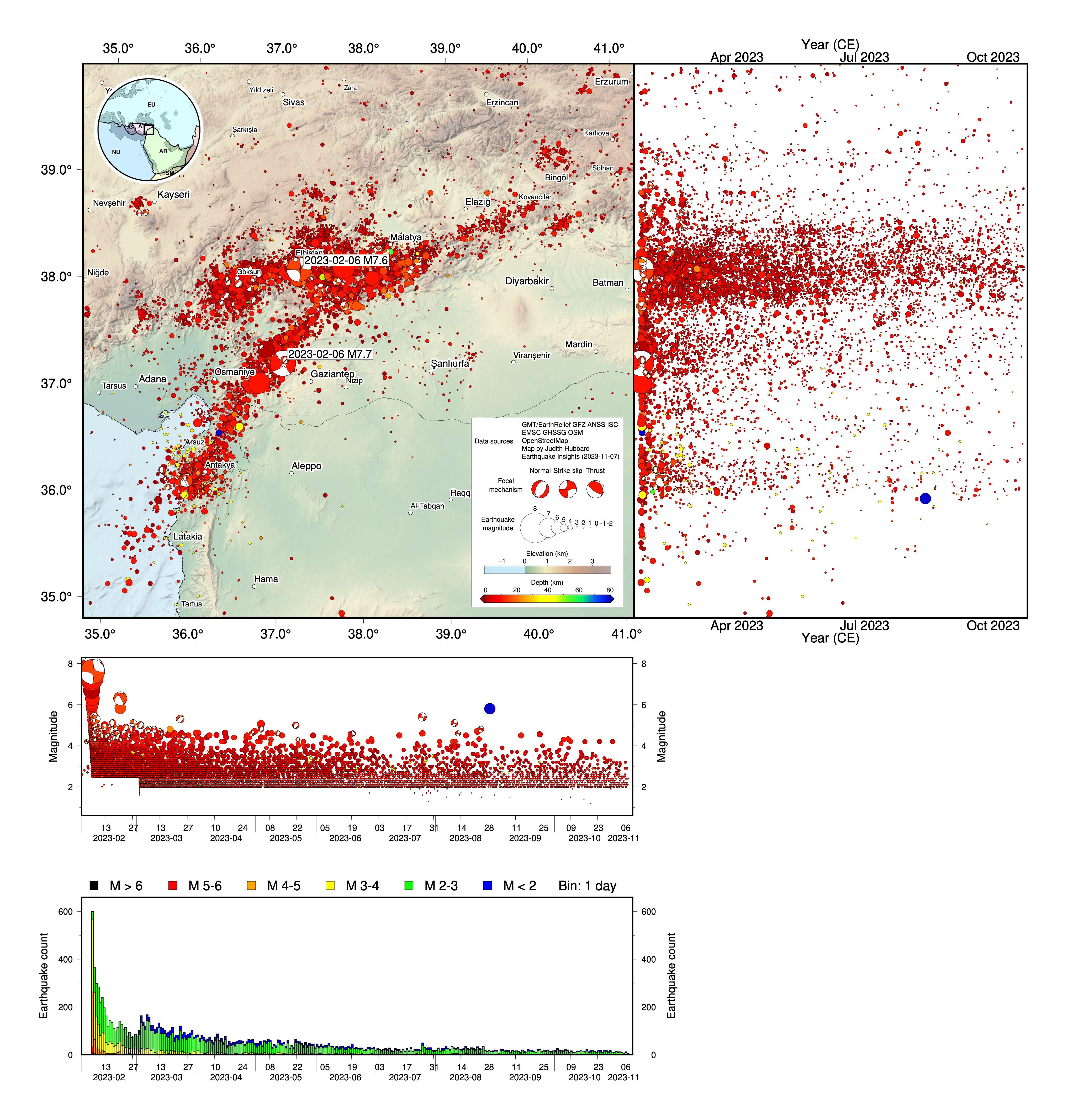 Aftershocks of deadly earthquakes - by Judith A Hubbard