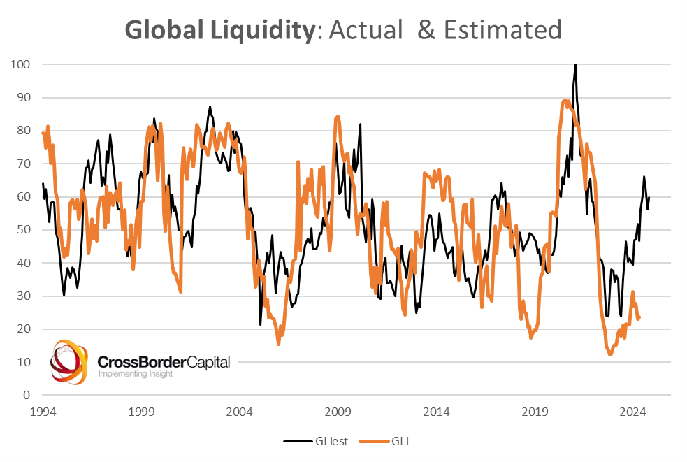 MacroPass: Michael Howell On Global Liquidity