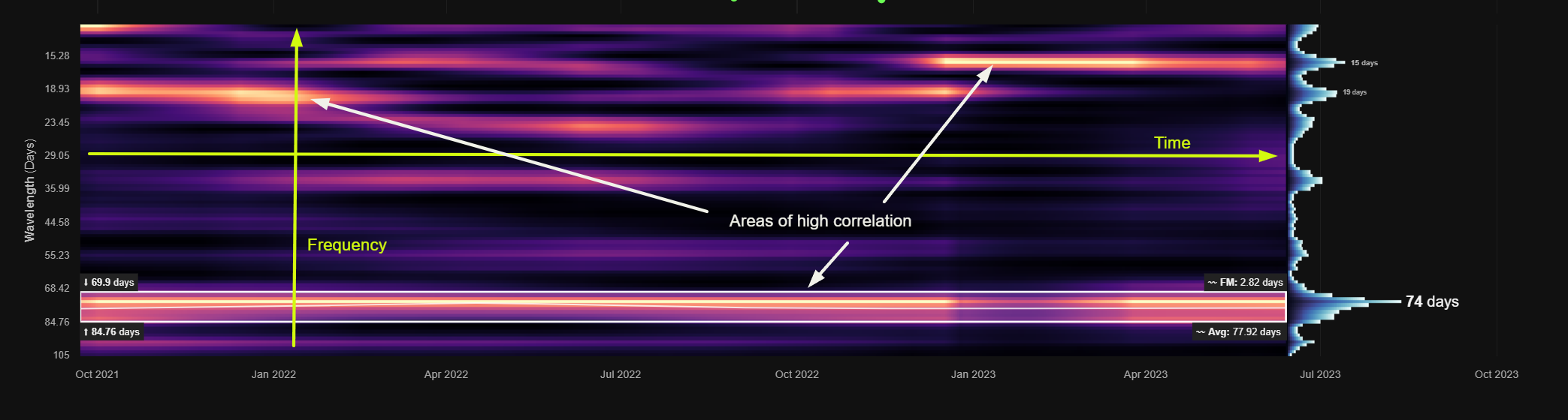 Understanding Charts on Sigma-L: Essentials - by David F