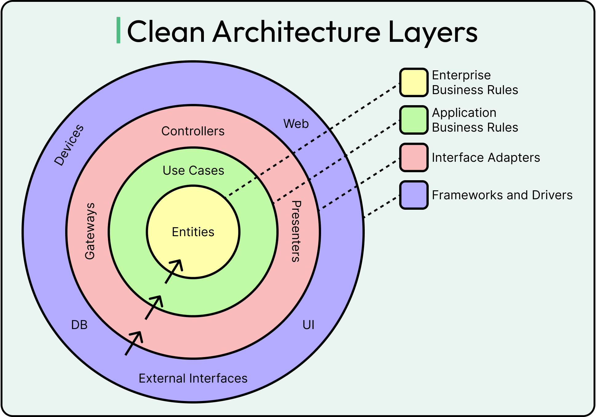 Coupling and Cohesion: The Two Principles for Effective Architecture