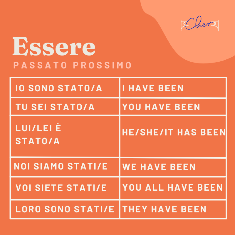 Italian Past Tense - by Cher Hale - Italian with Cher
