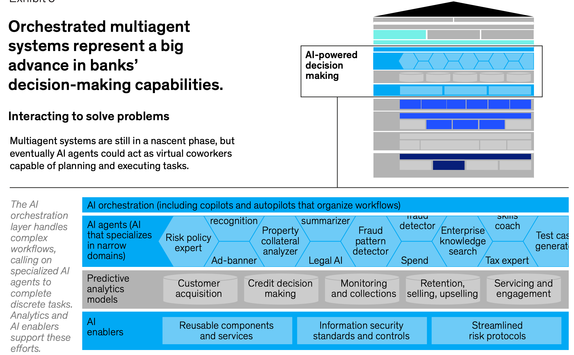 AI in Banking: Orchestrated Multiagent Systems; Cross-border payments ...