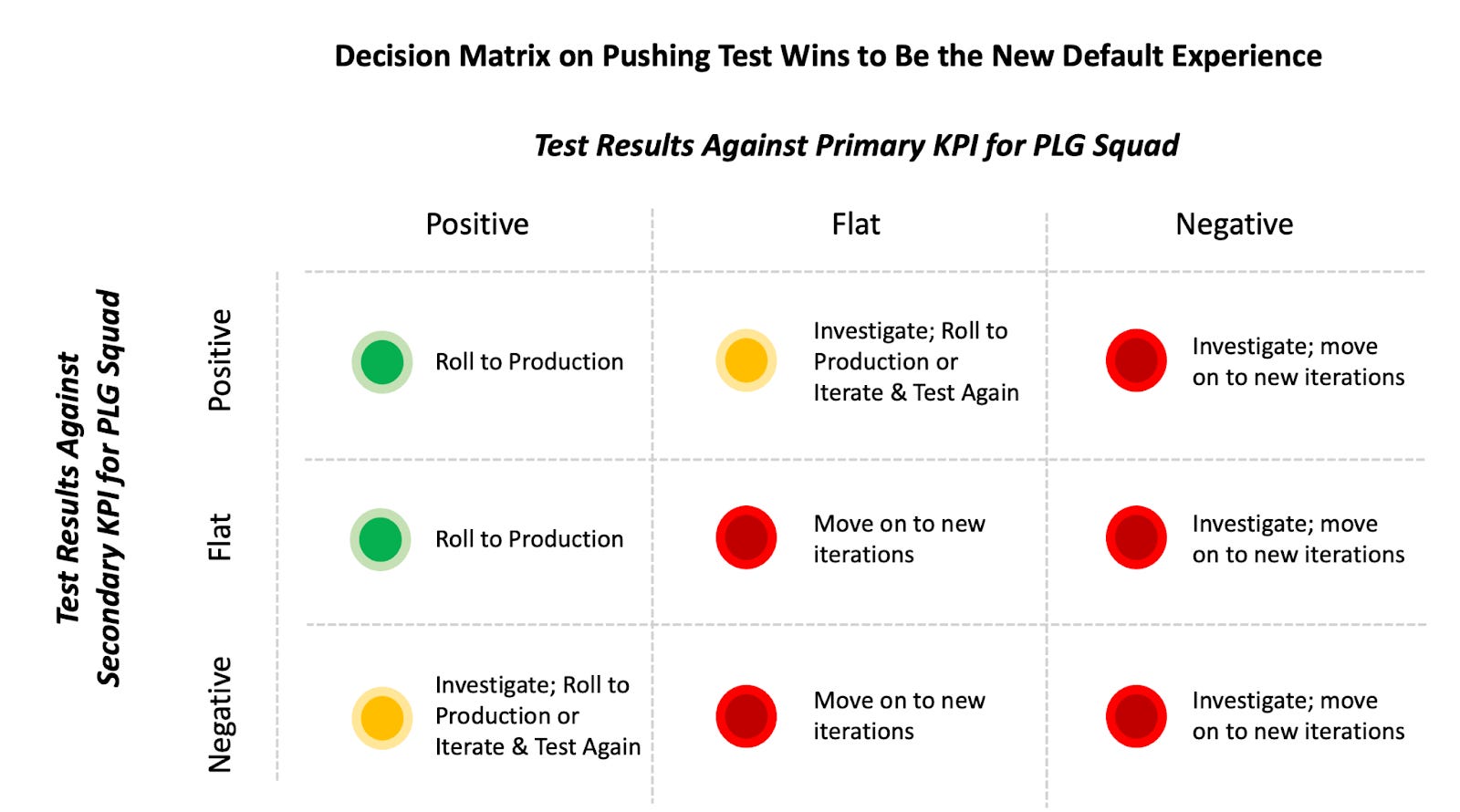 Baby, we were born to run - by Brian Piech - ungood