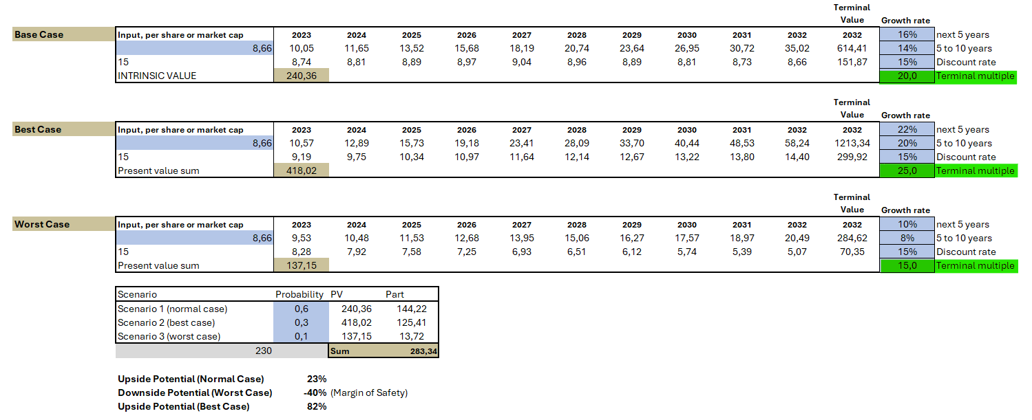 A Deep Dive into Valuing Companies and Intrinsic Value