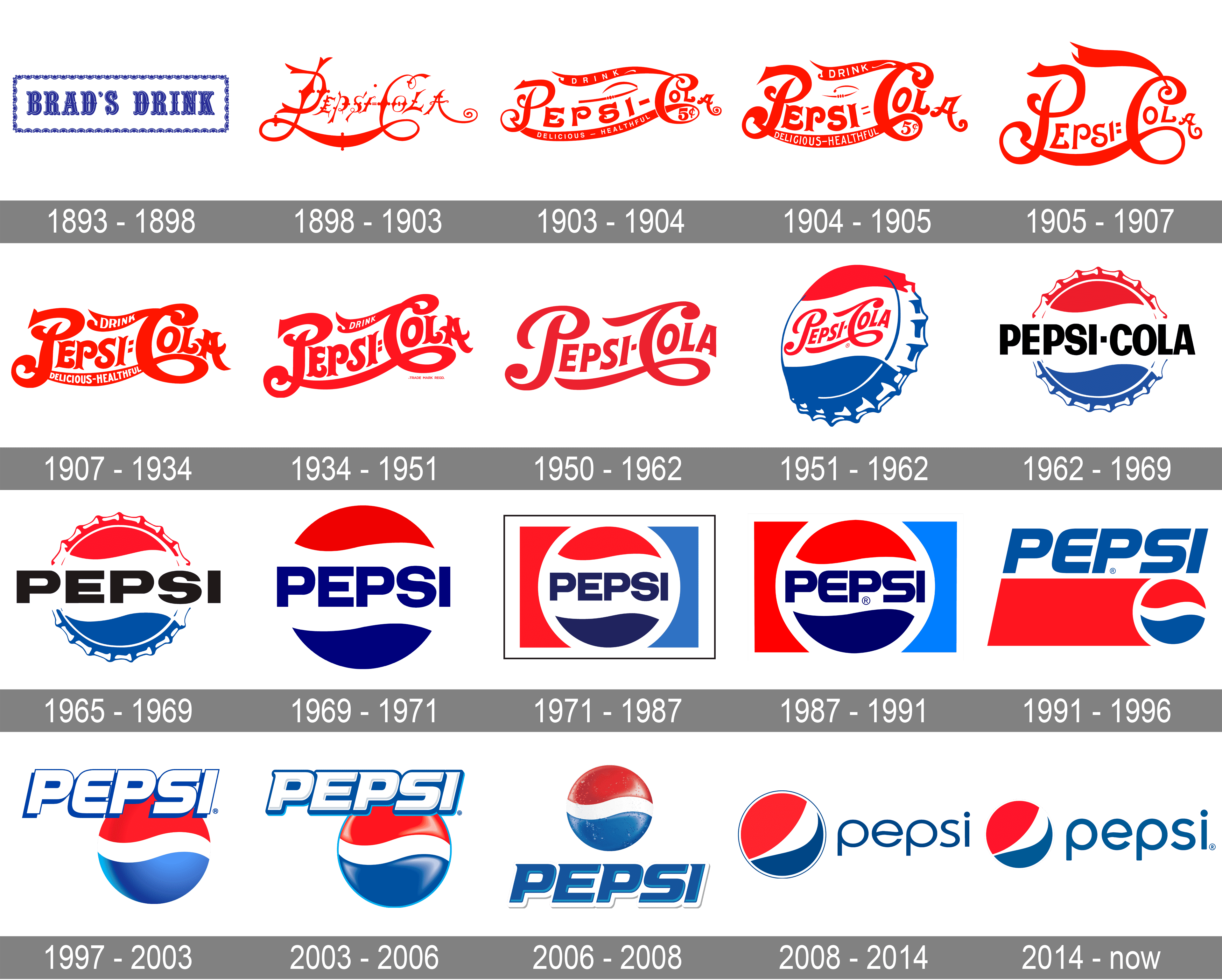 PepsiCo Paid $1 Million for This - by Conor Mac