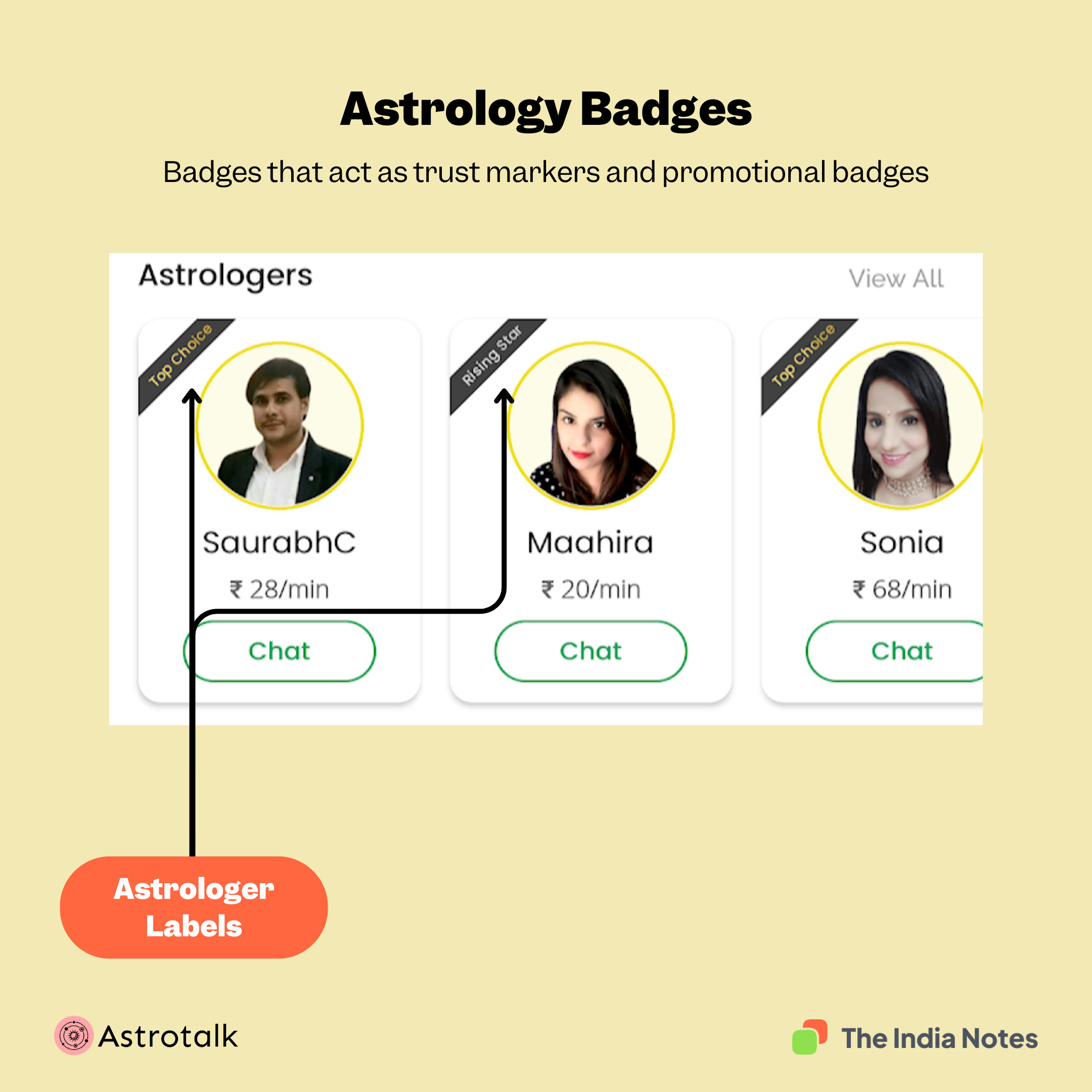 Astrotalk - UX Audit - by Dharmesh Ba and Sidhant Bhutani