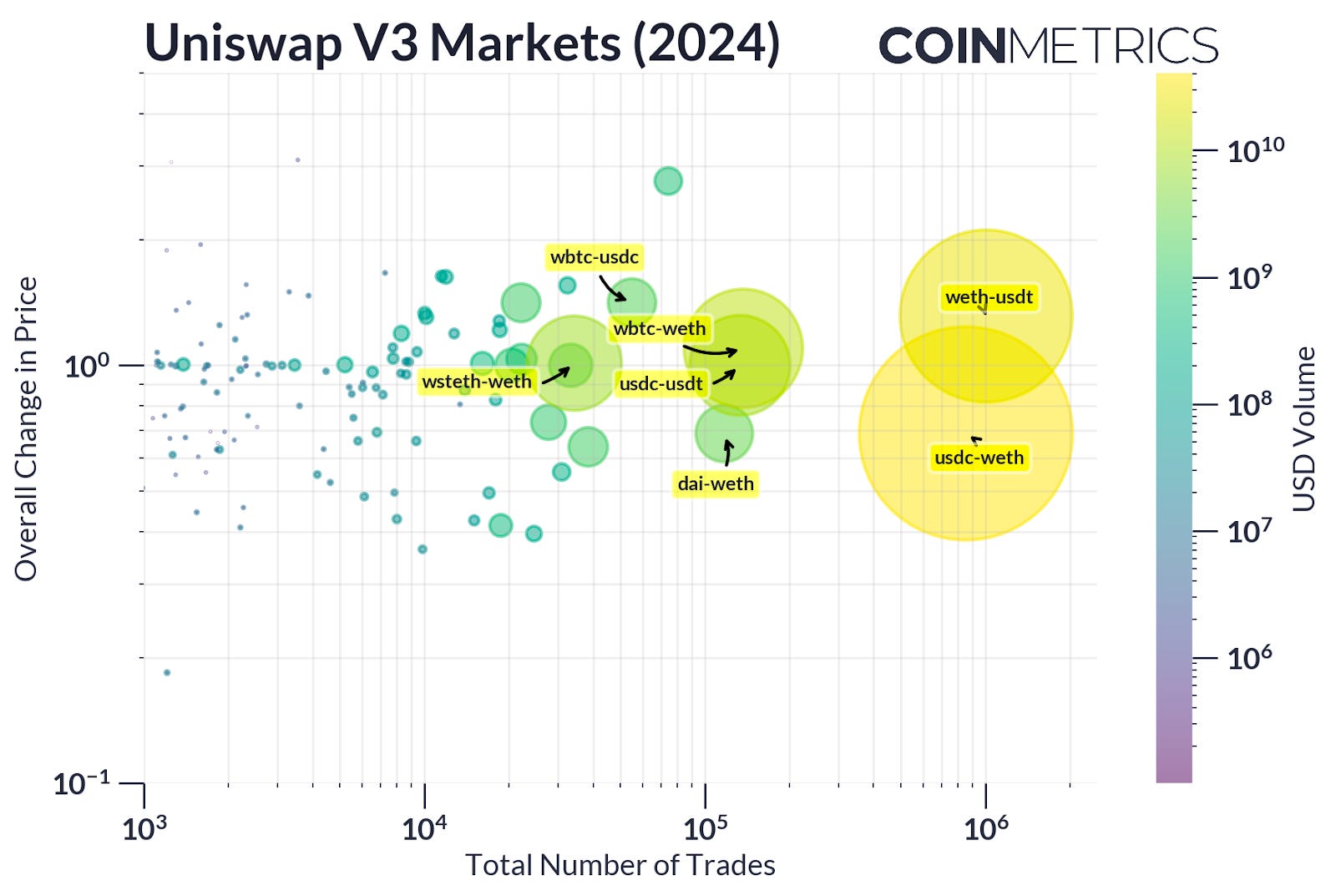 The Evolution & Usage of Decentralized Exchanges (DEX’s)