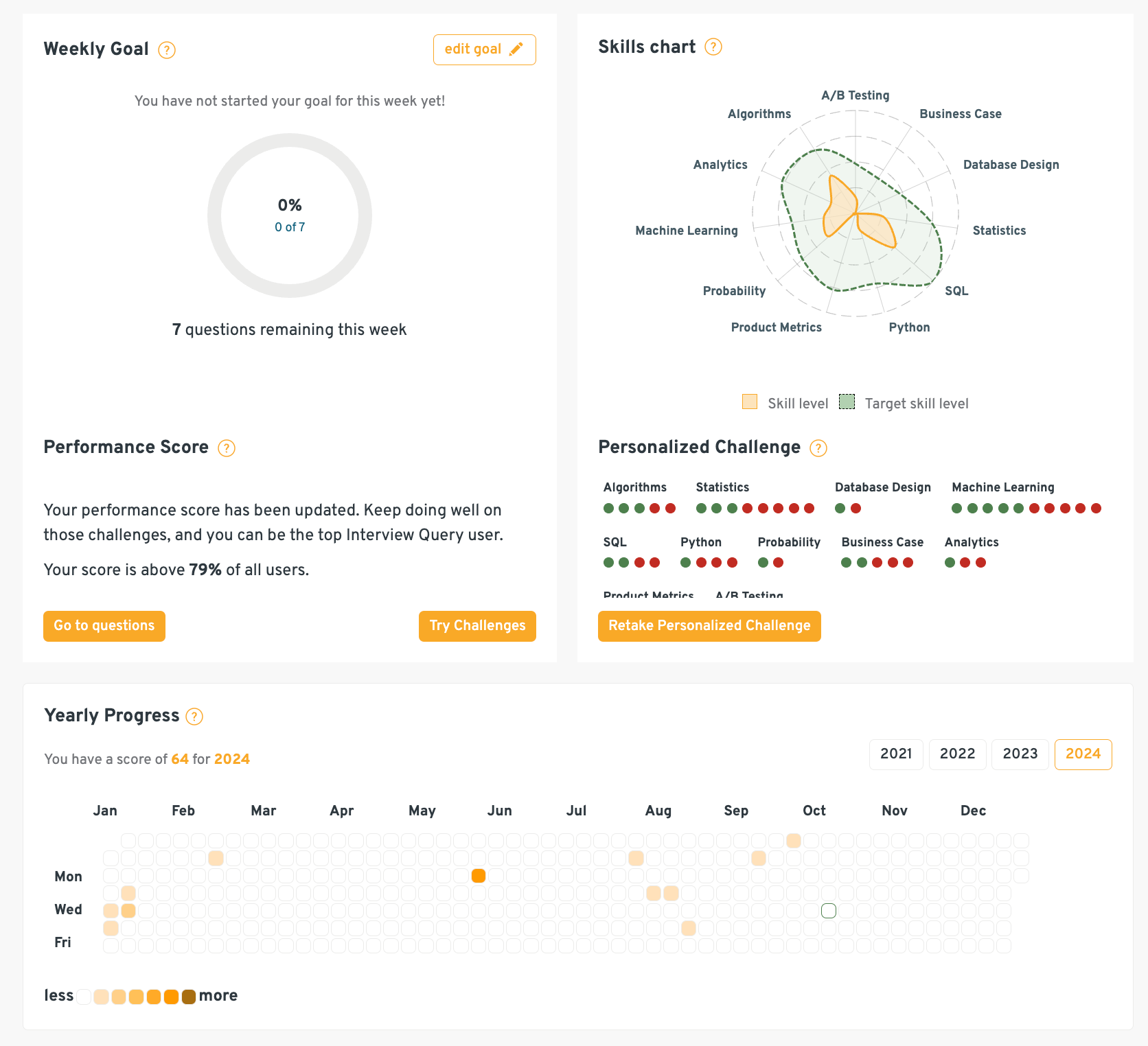 The Interview Query Q4 2024 Quarterly Plan - by Jay F.