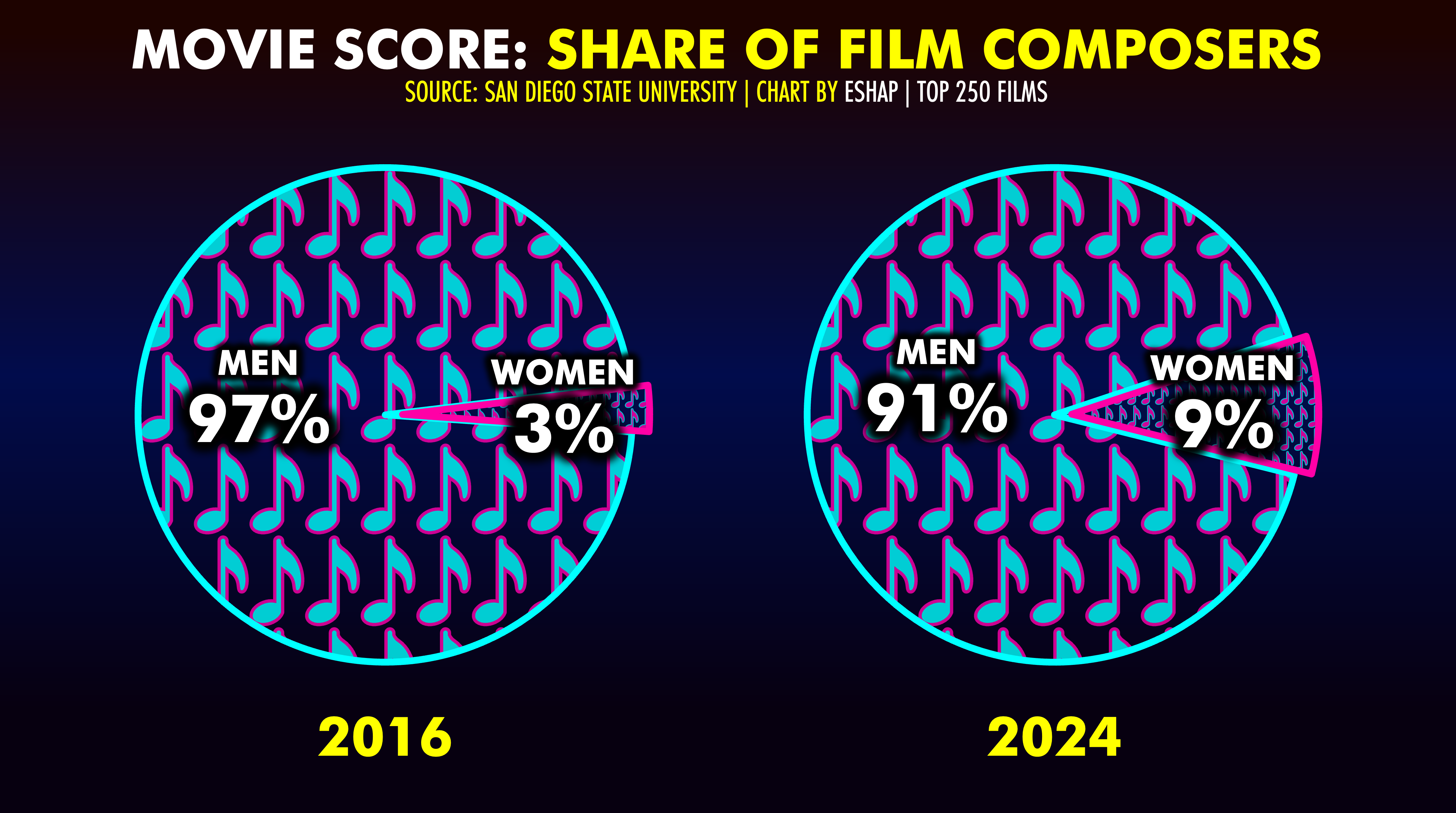 RIP DEI - by Evan Shapiro - Media War & Peace