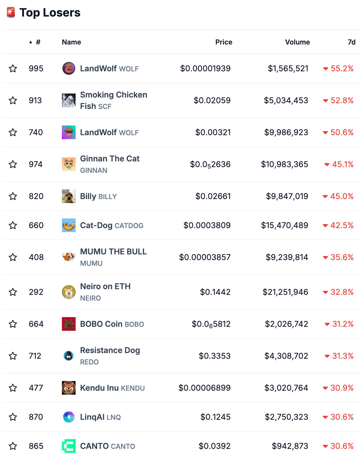 Alpha 笔记 ｜Fractal Bitcoin 启动公共测试网，会是比特币生态下一个热点吗？新协议、一周链上动态捕捉