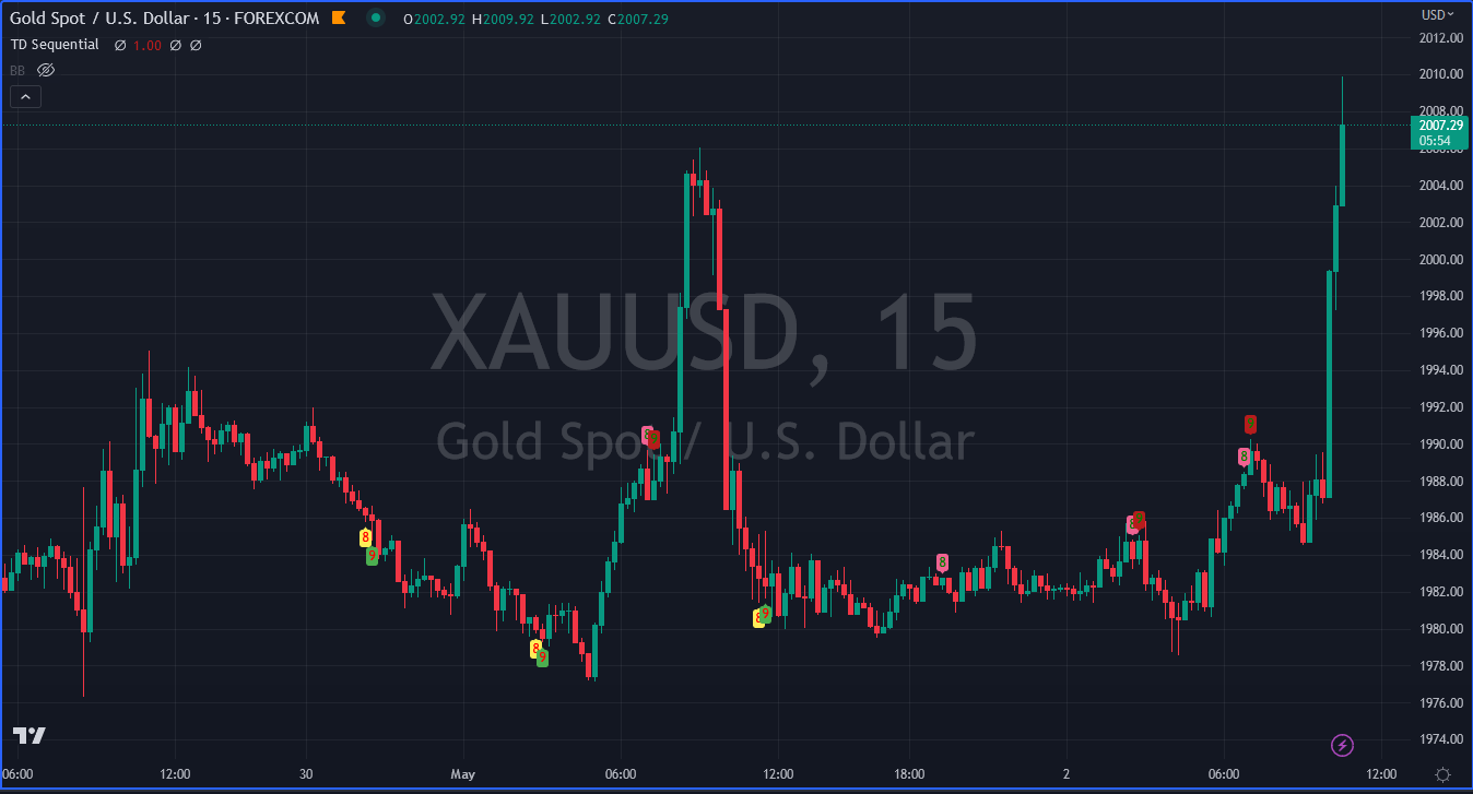**BREAKING: Bank Bloodbath Continues, Gold Soars above $2,000 Again