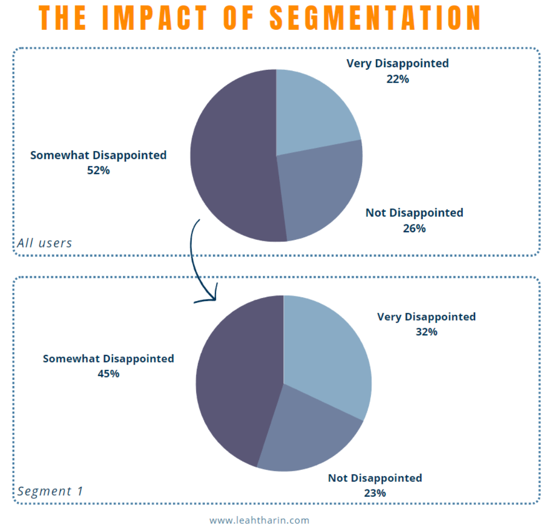 The PLG for Sales-Led Guide - by Leah Tharin