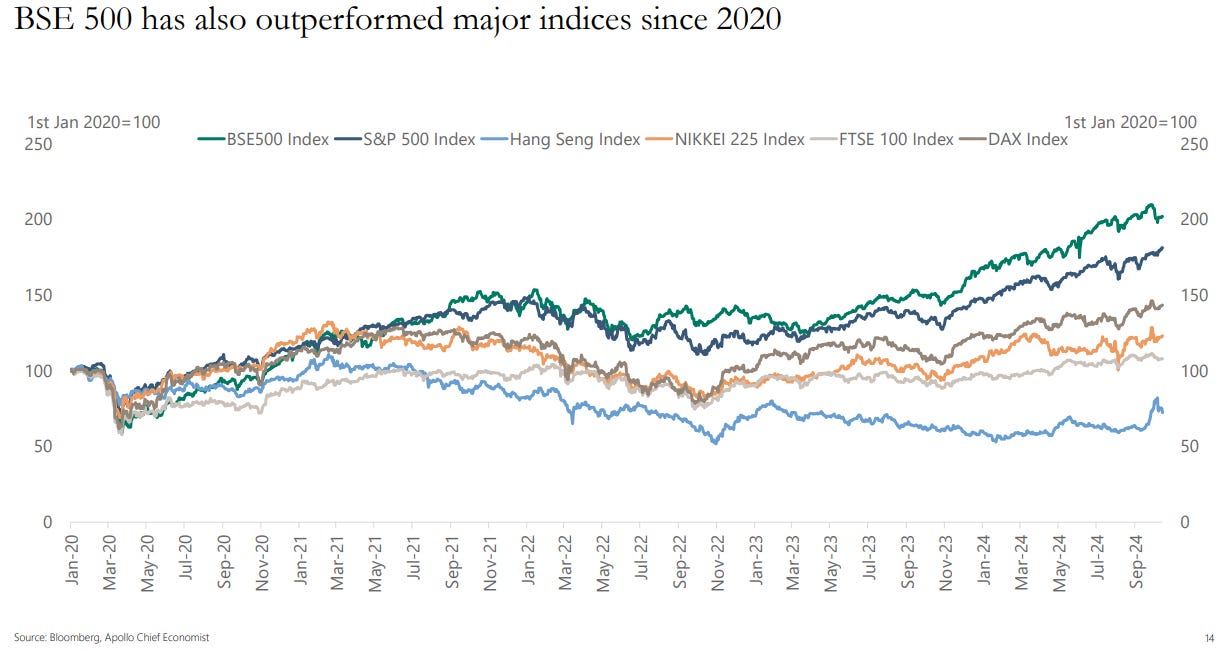 India: The Next Economic Giant - by Andrew Sarna