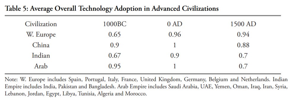 The Rise of the West - by Inquisitive Bird