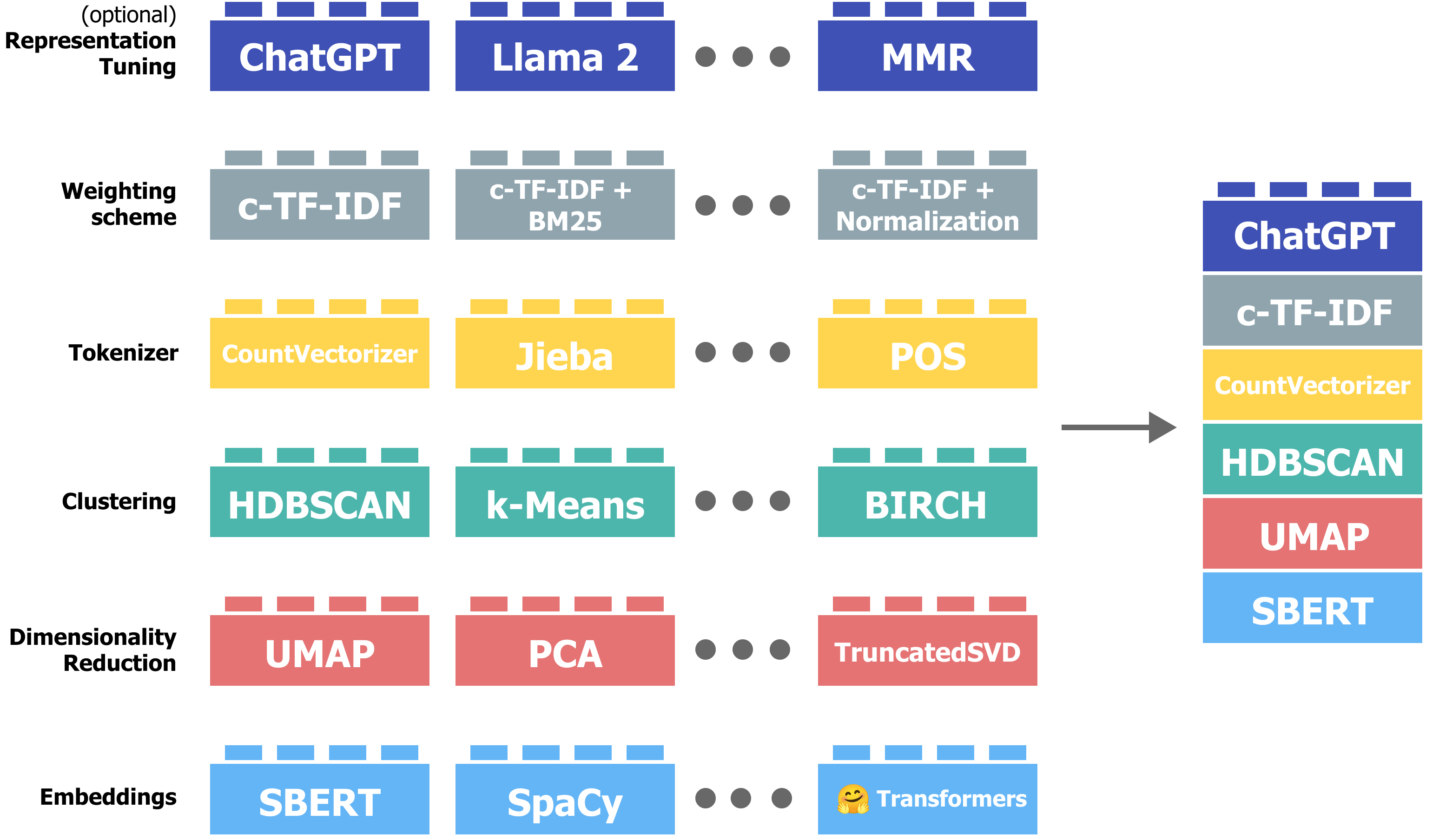 BERTopic: What Is So Special About v0.16?