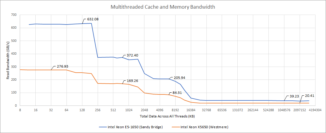 Sandy Bridge: Setting Intel’s Modern Foundation