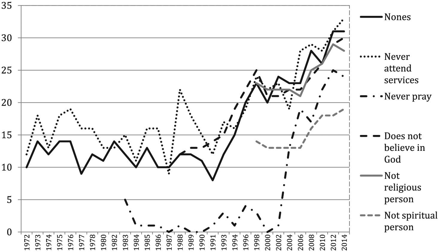 Secularization in the West: Key Factors Behind the Decline in Church ...